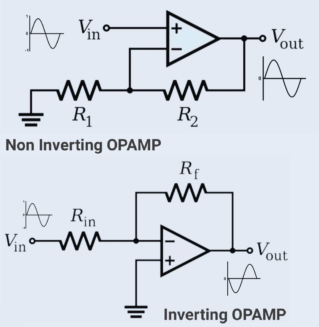 What is operational amplifier? basics concepts » Hackatronic - 188bet平台app