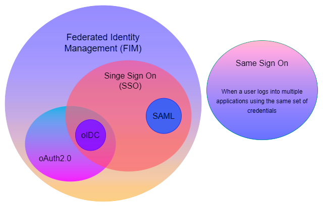 什么是单点登录SSO单点登录Hackatronic - 188bet平台app